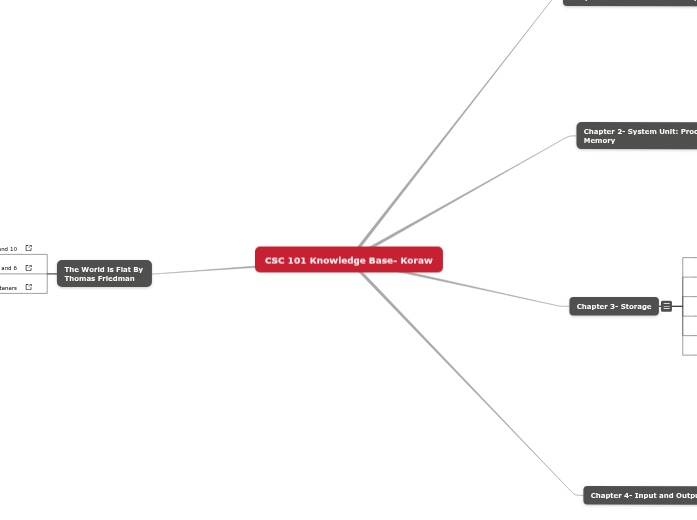 CSC101-Knowledge Base - Mind Map
